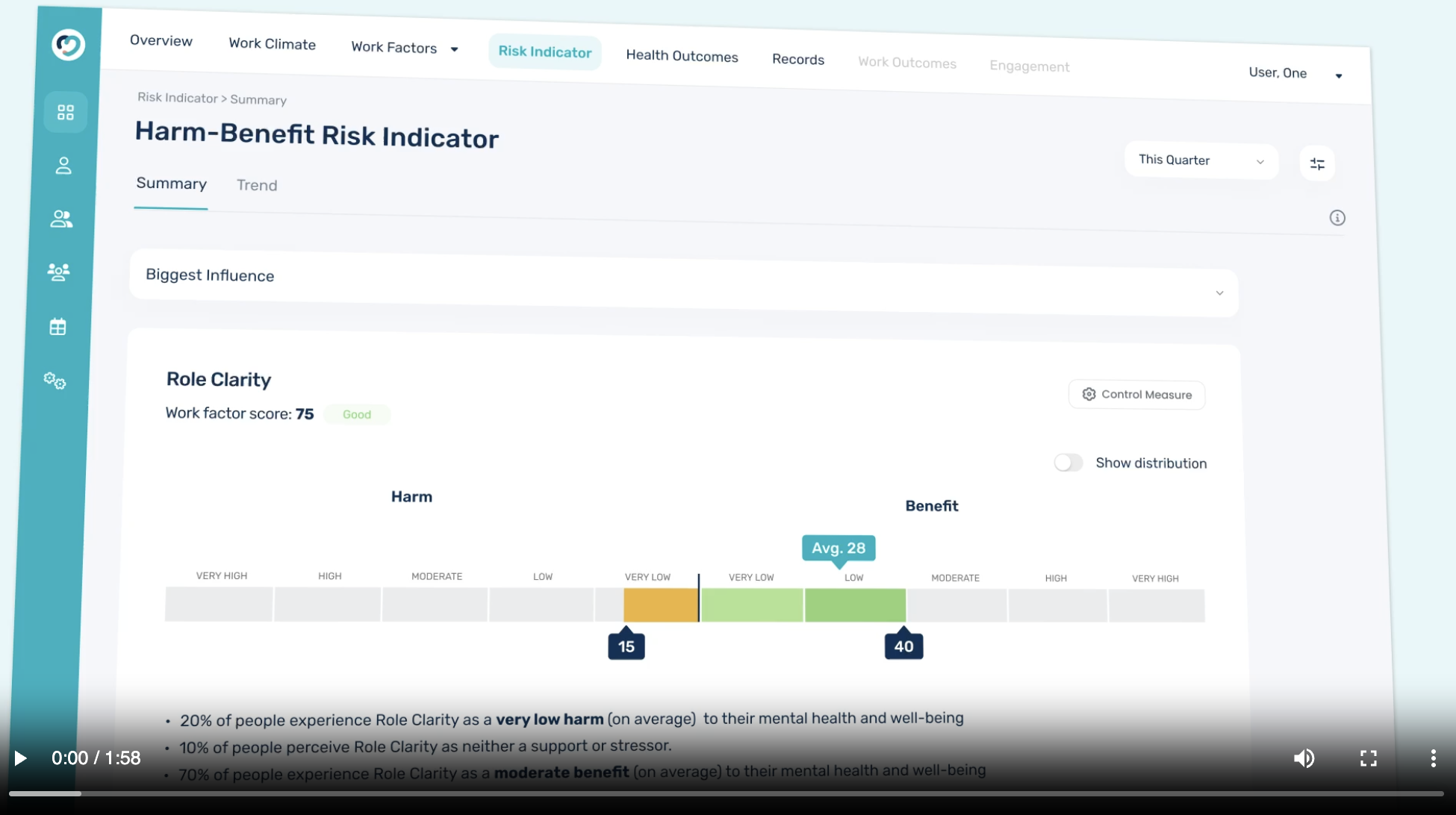Harm-Benefit Risk Indicator - Mibo