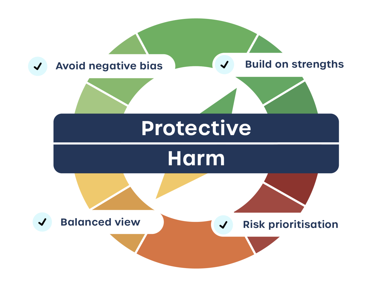 Psychosocial Protective Factors: Why You Must Measure Strengths - Mibo